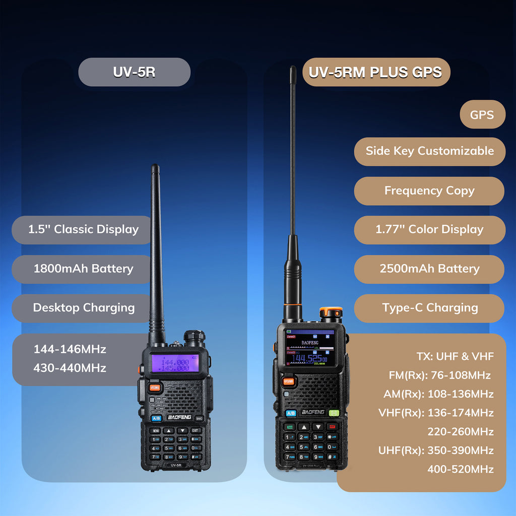 UV-5RM Plus GPS 10W Multi-Band Radio - Baofeng